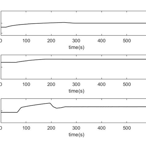 pdf robust model predictive control with bi level optimization for