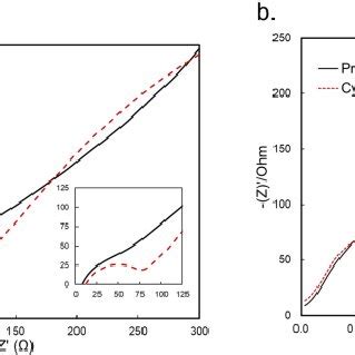 X Ray Diffraction Pattern Of The Lithiated Si Electrode A Full Download Scientific Diagram
