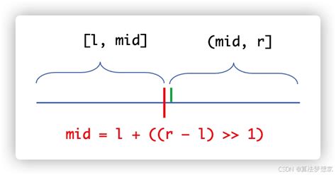 二分查找算法 Csdn博客