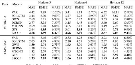 table 1 from learning sparse and continuous graph structures for