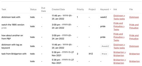 Create Dataview Table Of Multiple Tasks Within Notes Help Obsidian Forum