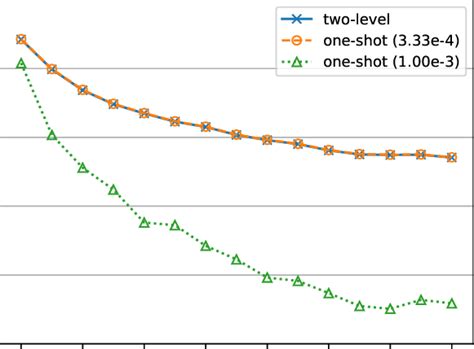 For The Phenyl Alkane Chains C 6 H 5 −c N H 2n1 N 10 20