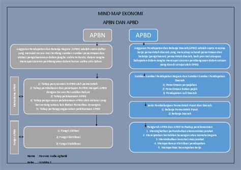 Mind Map Ekonomi Pdf