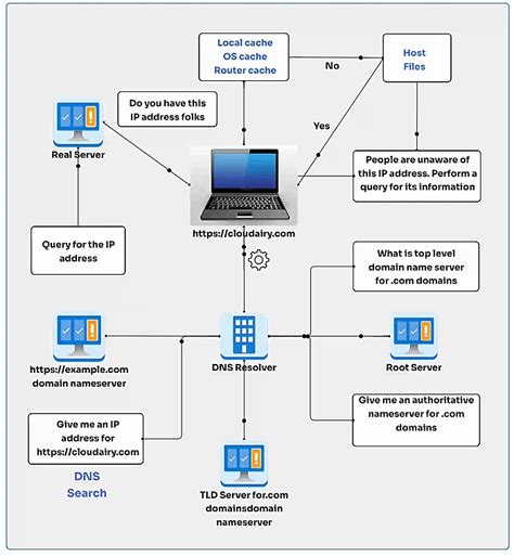 Cloudcomputing Softwareengineering Aws Devops Cloudairy
