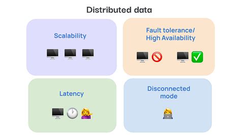 Distributed Data Ep 1 Replication Burasakorn Sabyeying Mils
