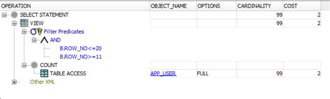 Experiences Unlimited Using Rownum To Paginate The Data In Oracle