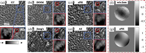 Neural Network Model Assisted Fourier Ptychography With Zernike Aberration Recovery And Total