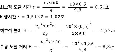 포물선 방정식과 포물선 운동 네이버 블로그