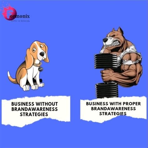 Utkarsh Gupta On Linkedin Formonixdigitalpresents Business Digital