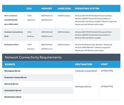 An Integrated Network Operating System NetBrain