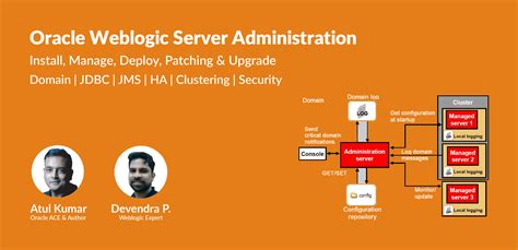 Oracle Weblogic Server Administration Oracle Trainings