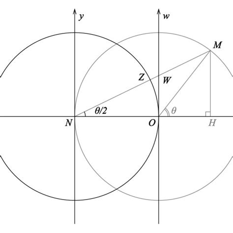 Second Trigonometric Circle Download Scientific Diagram