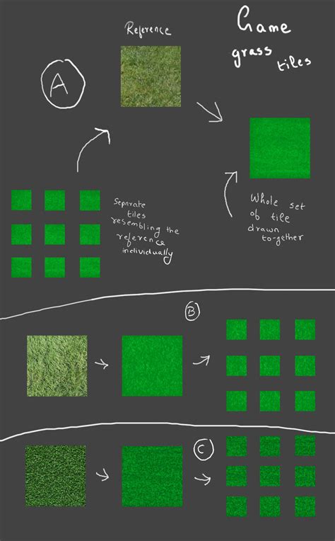 This Shows You How To Take Reference To Make Simple Grass Tiles For