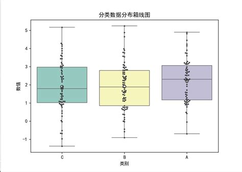 Python数据可视化实战：matplotlib与seaborn入门指南python 使用 Seaborn 和 Matplotlib 库来
