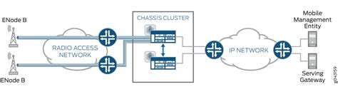 Ipsec Vpn Solution