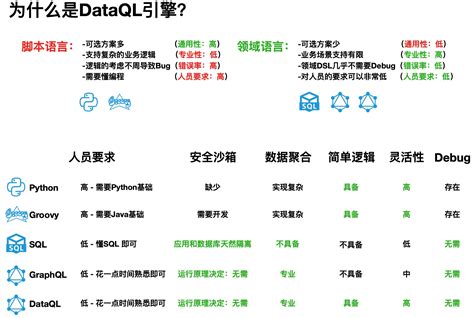 DataQL首页文档和下载 数据查询引擎 OSCHINA 中文开源技术交流社区 DataQL首页文档和下载 数据查询引擎 OSCHINA 中文开源技术交流社区