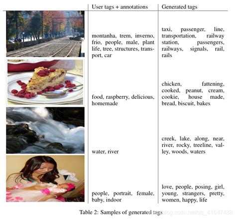 Cgan论文解读：conditional Generative Adversarial Nets Csdn博客