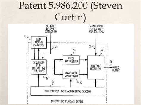 Musicand Interactivity 1 Pptx