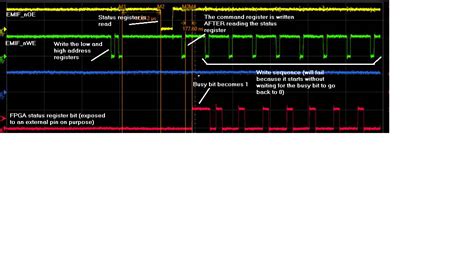Tms570lc4357 Emif Asynchronous Memorys Read And Write Sequence Arm