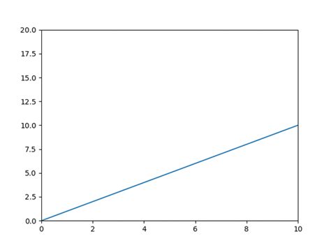 生成器使用python中的funcanimation画图1 Csdn博客