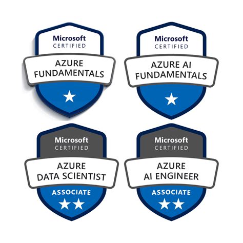How To Fix Permission Denied Command Not Found Invalid Tenant Id
