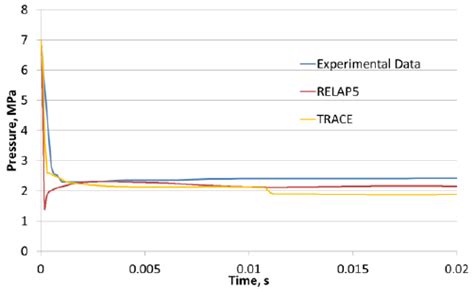 Iteration Scheme Flow Chart Download Scientific Diagram