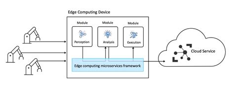 基于边缘端的体态识别实例 腾讯云开发者社区 腾讯云