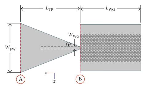 Design Configuration Of The Dielectric Waveguide Taper Coupler