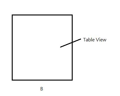 Uitableview Click On Button To Change To Table View In Objective C
