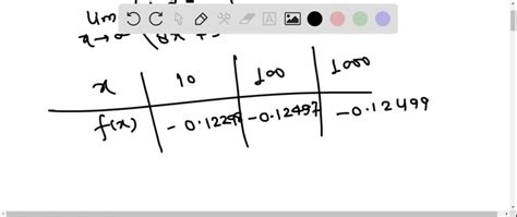 ⏩solvedevaluate The Indicated Limits By Evaluating The Function For Numerade