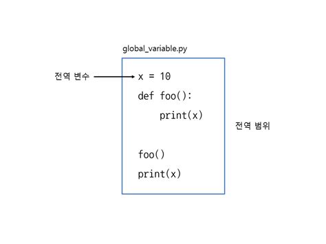 파이썬 코딩 도장 33 1 변수의 사용 범위 알아보기
