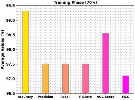 Artificial Ecosystem Based Optimization With An Improved Deep Learning Model For Iot Assisted