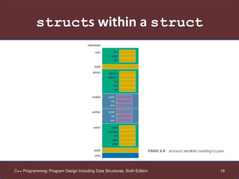 Chapter 9 Records Structs Ppt Download