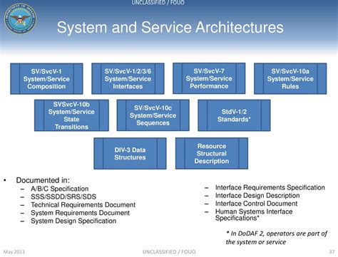 dodaf in depth dod cio architecture and interoperability directorate