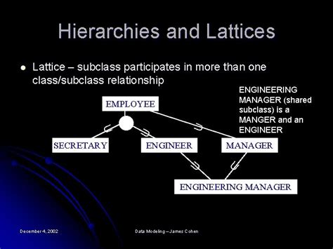 Enhanced Entity Relationship Eer Model Presented By James