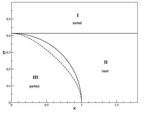 Phase Diagram Of The Constrained Integer Partitioning Problem
