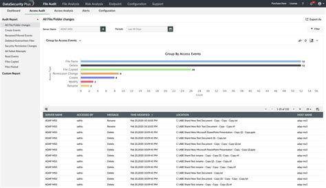 Manageengine Datasecurity Plus Pricing Cost And Reviews Capterra Uk 2025