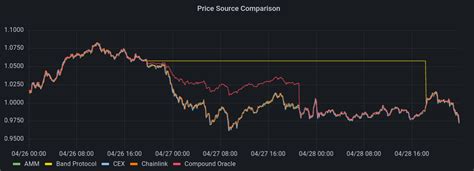 Introducing Robovault Automated Yield Strategy By Robo Labs Previously Robovault Medium