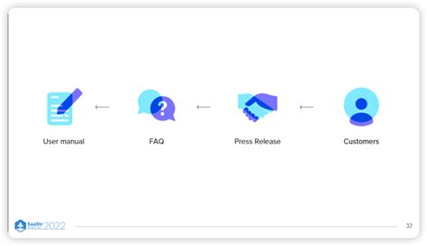 멀티테넌트 데이터베이스 성능 보장을 위한 격리isolation 설계 방법 By Saas 노동자 Saas Center Medium