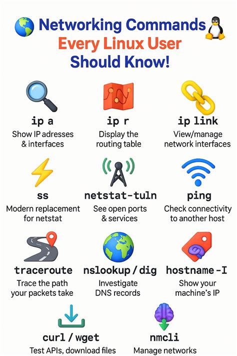 🌐💻 Networking Commands Every Linux User Should Know Adulla K