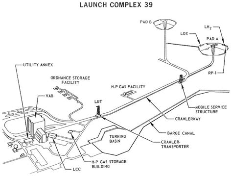 Launch Complexes 39a 39b 39c And 39d
