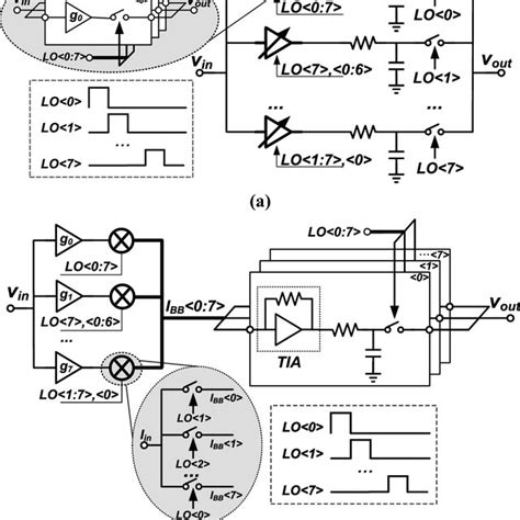 A Architecture Of Generalized N Path Filter B Frequency Response Of Download Scientific
