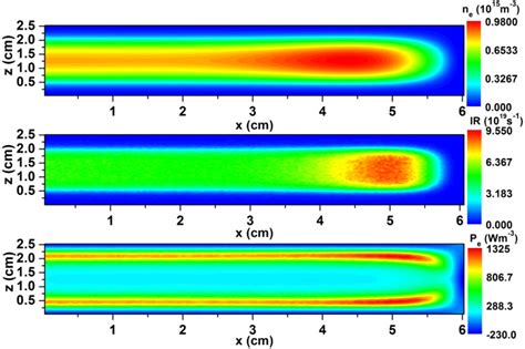Time Averaged Electron Density Electron Power Deposition Ionization