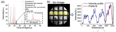 Figure 3 From Mass Resolved Ion Microscope Imaging Over Expanded Mass