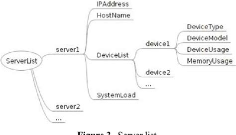 figure 1 from an effective model of cpu gpu collaborative computing in