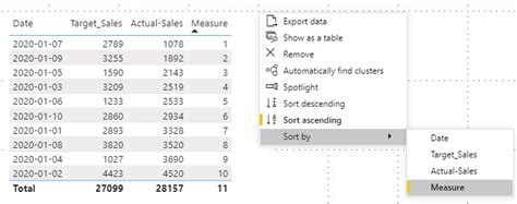 Solved Sorting Based On A Slicer Values Selection Microsoft Fabric Community