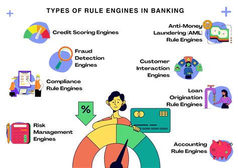 Rules Engines In Banking Industry Enhancing Efficiency And Compliance