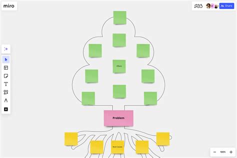 Free Problem Tree Template Miro 2025