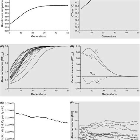 Sample Numerical Results From Simulation Model 1 Using The Same Base