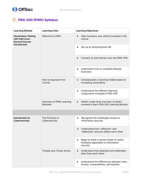 Pen 200 Pwk Syllabus Penetration Testing With Kali Linux